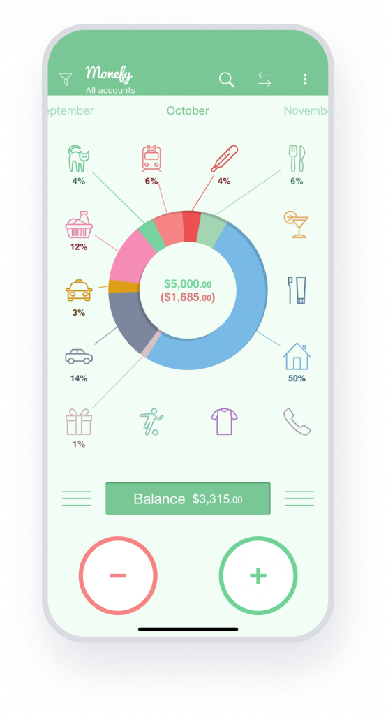 5 Budget Planning Apps for Your Everyday Life | Mavigadget - Blog