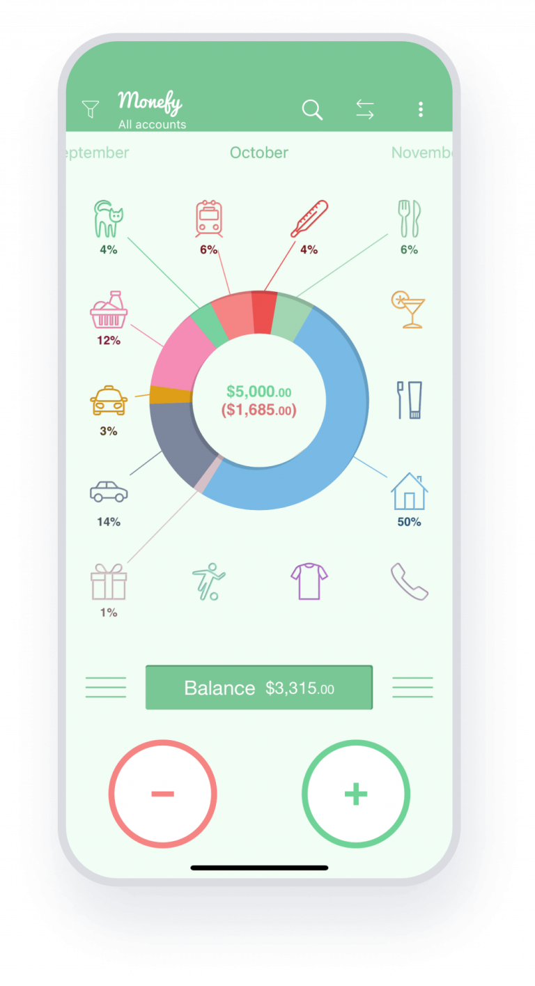 5 Budget Planning Apps for Your Everyday Life | Mavigadget - Blog