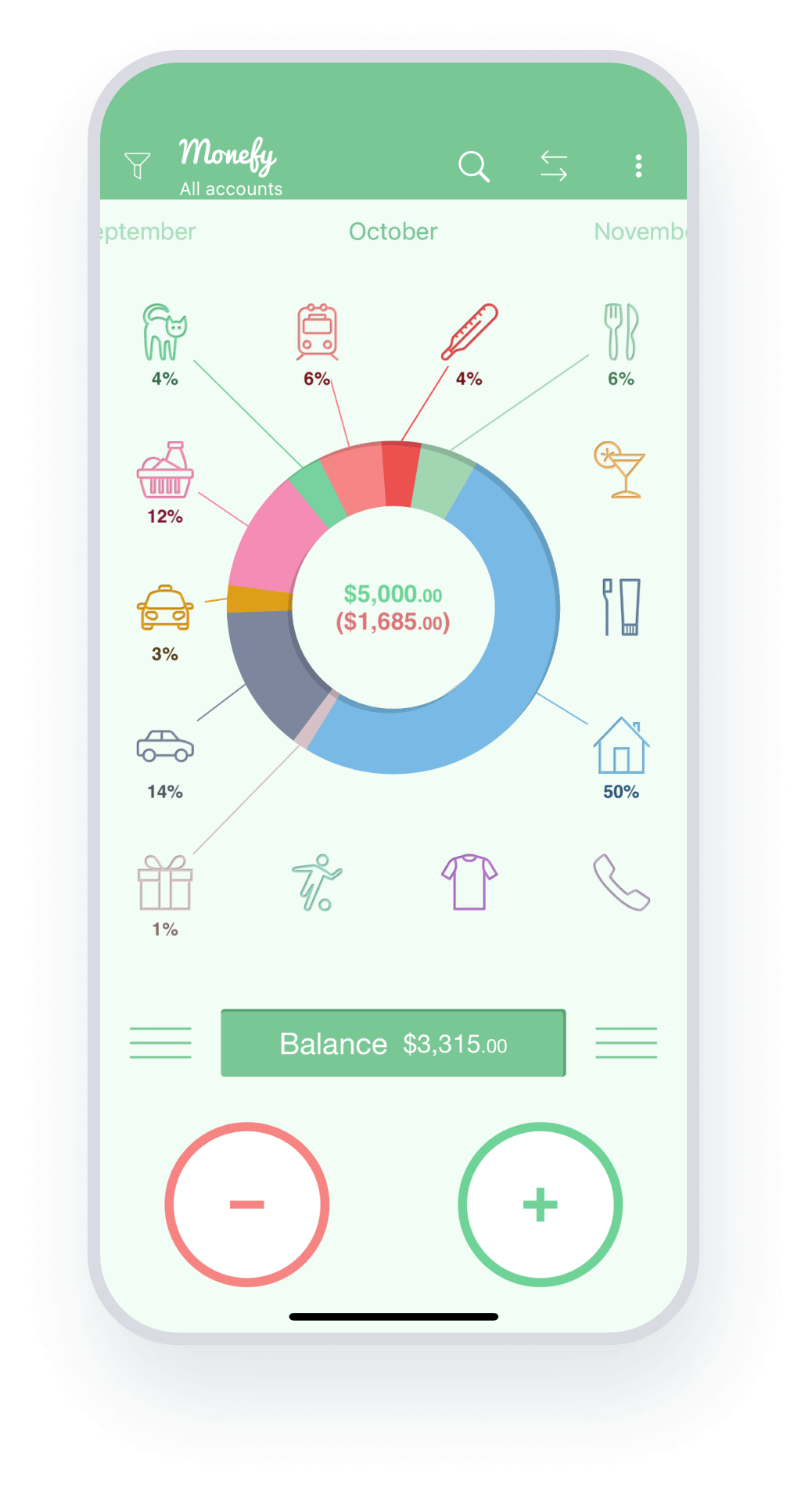 5 Budget Planning Apps for Your Everyday Life | Mavigadget - Blog
